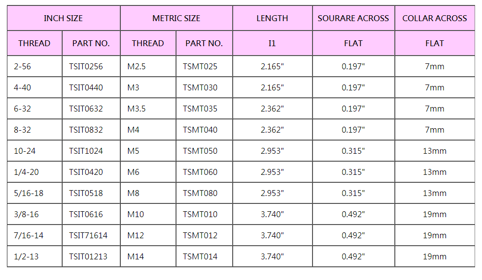 Self Tapping Threaded Insert Manual Installation Tools