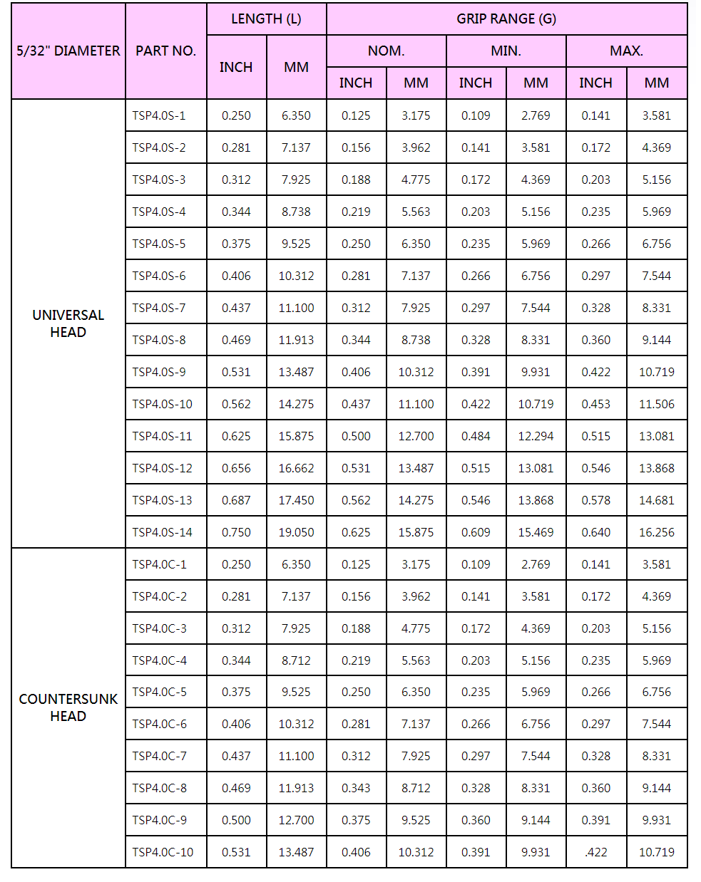 5/32 Speed Pin Rivet / Drive Pin Rivet - 螺峯