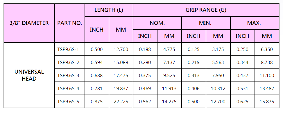 3/8 Speed Pin Rivet / Drive Pin Rivet - 螺峯